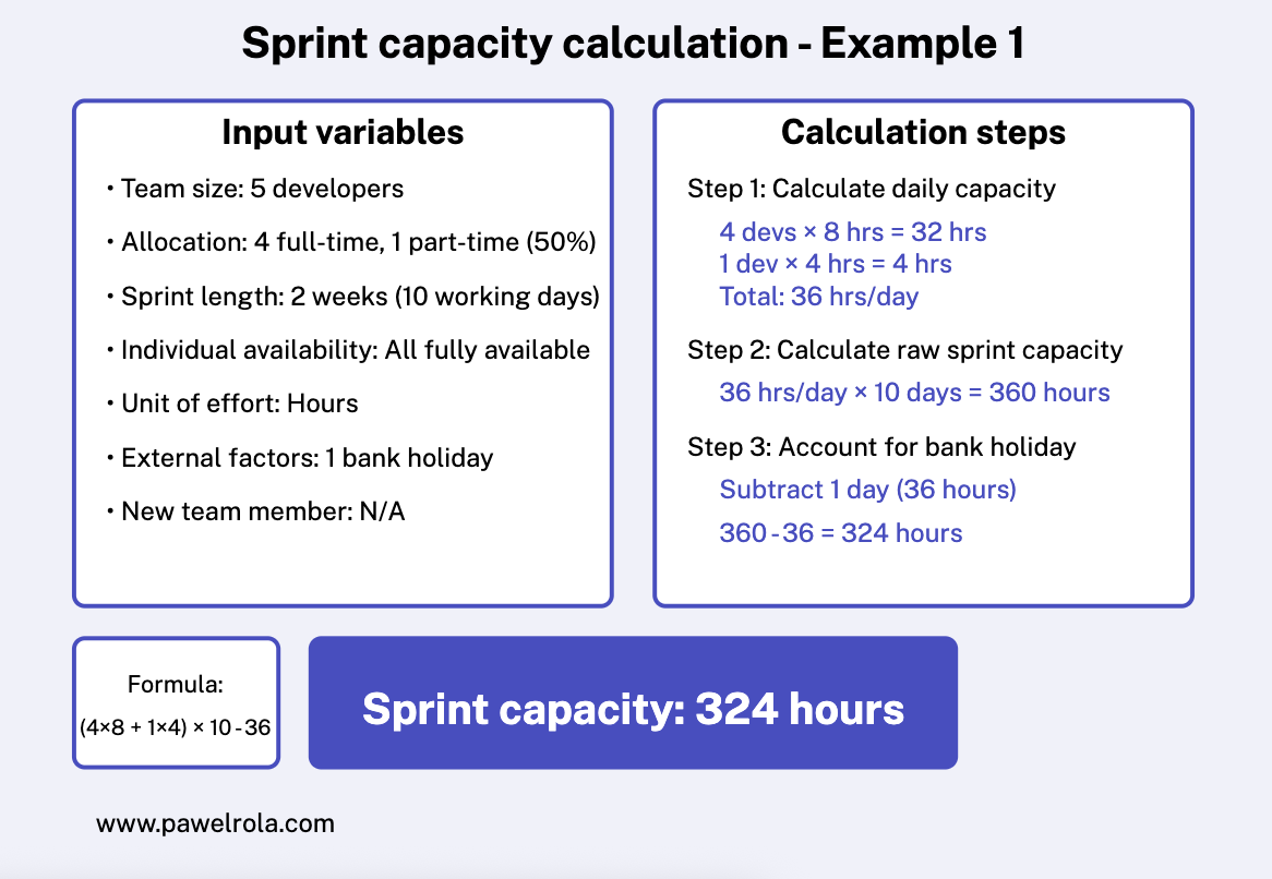 Sprint Capacity Planning for Scrum Teams: A Practical Guide | Scrum.org